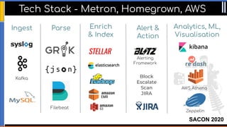 (SACON) Pradyumn Nand & Mrinal Pande - Metron & Blitz, Building and ...