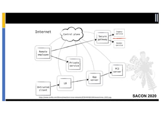 Sacon 2020 living in the world of zero trust v1.0 | PPT