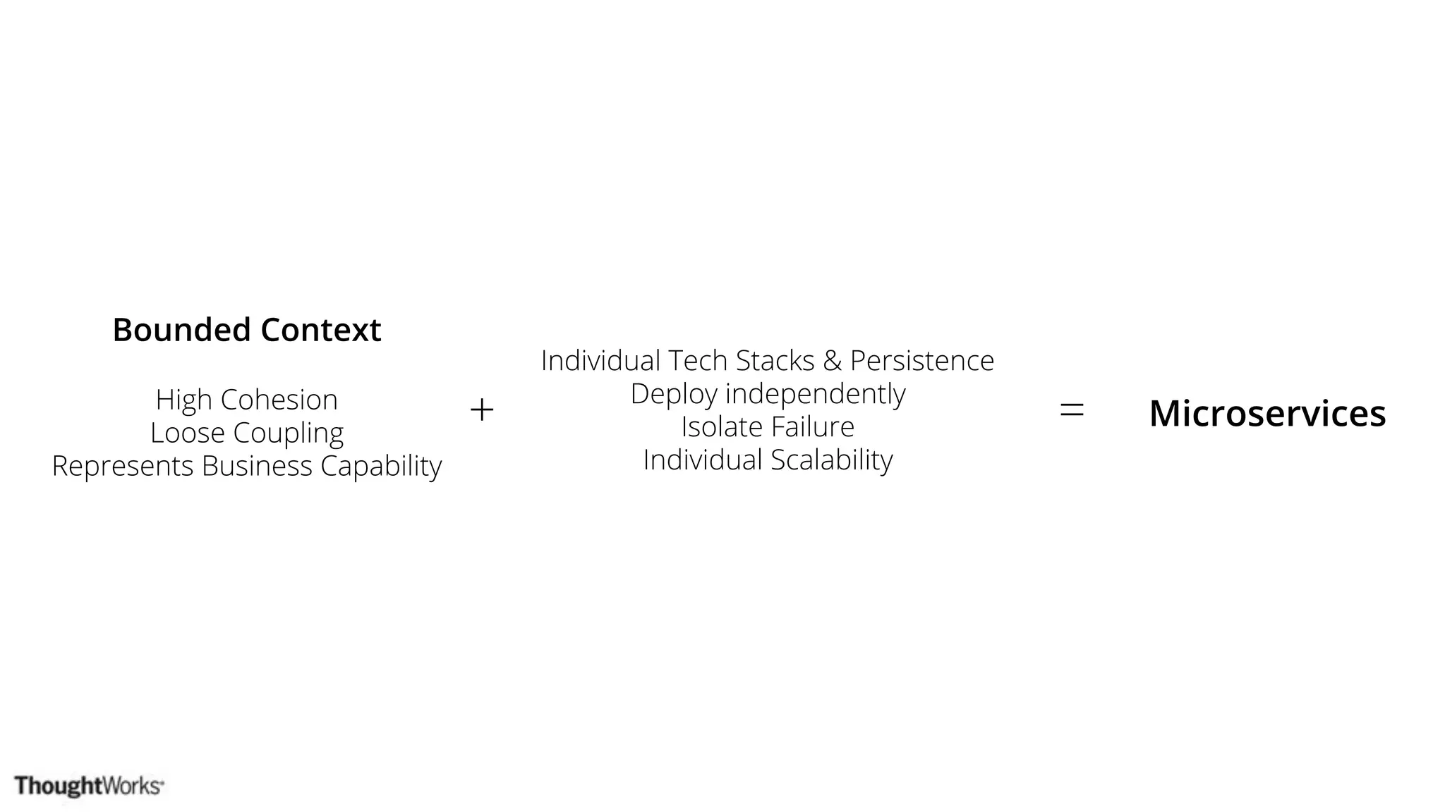 Splitting the monolith using Domain Driven Design | PPT