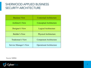 (SACON) Wayne Tufek - chapter three - sabsa | PDF | Business | Business ...