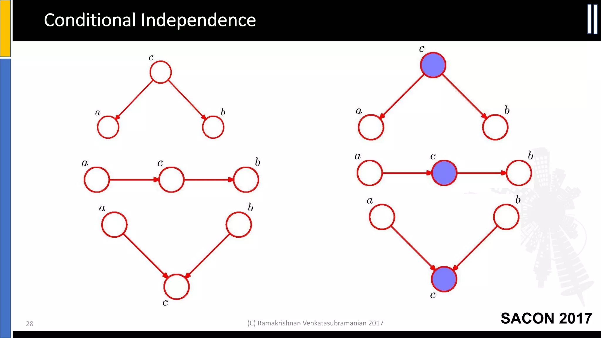 SACON - Cyber Risk Assessment Using Bayesian Network (R Venkat) | PDF