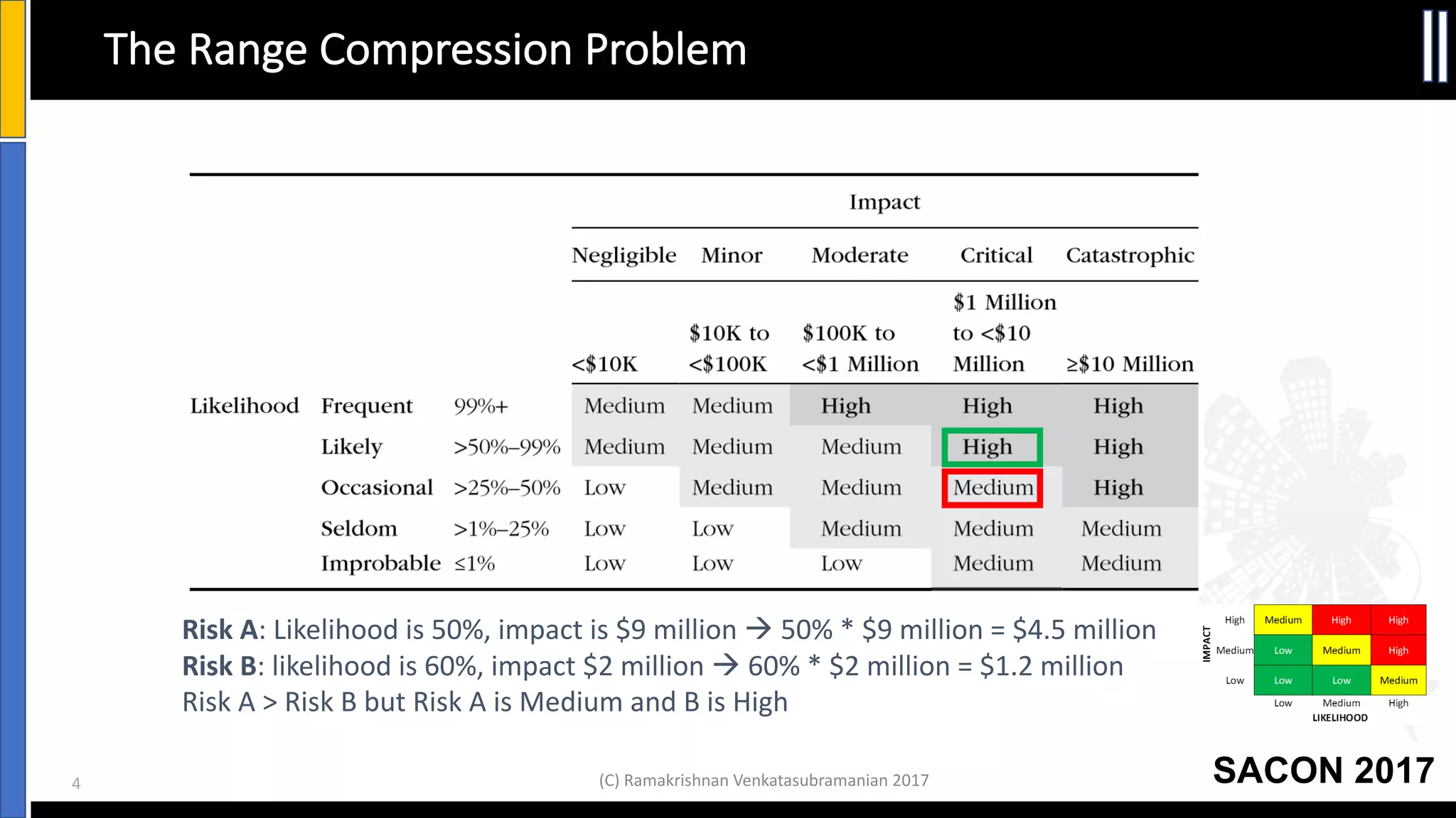 SACON - Cyber Risk Assessment Using Bayesian Network (R Venkat) | PDF