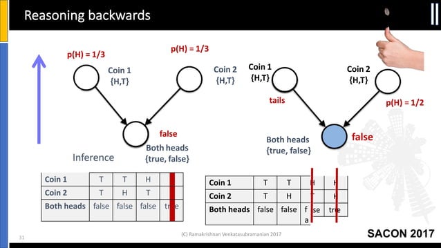 SACON - Cyber Risk Assessment Using Bayesian Network (R Venkat) | PDF