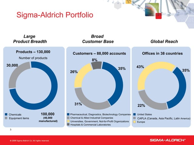 Sa Corp Presentation(6.17.09) | PPT