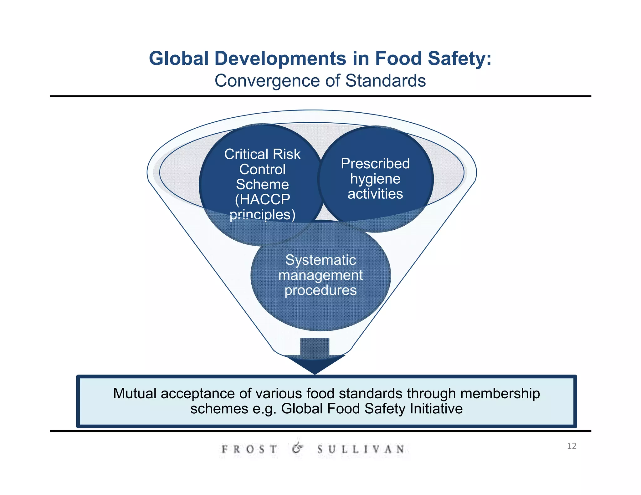 Global Developments in Food Safety and Resource Efficiency | PDF
