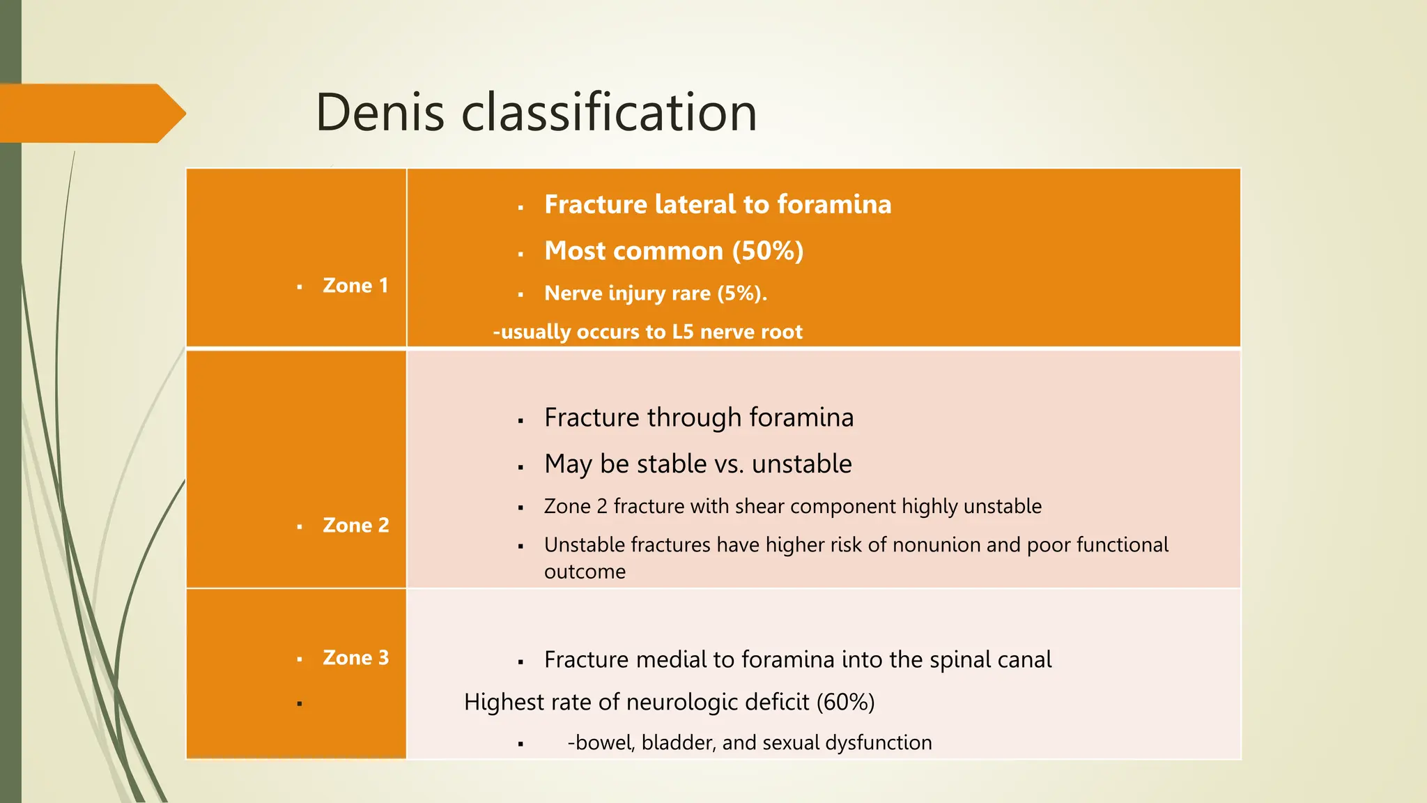 SACRAL FRACTURE or SACRAL TRAUMA POWERPOINT | PPTX