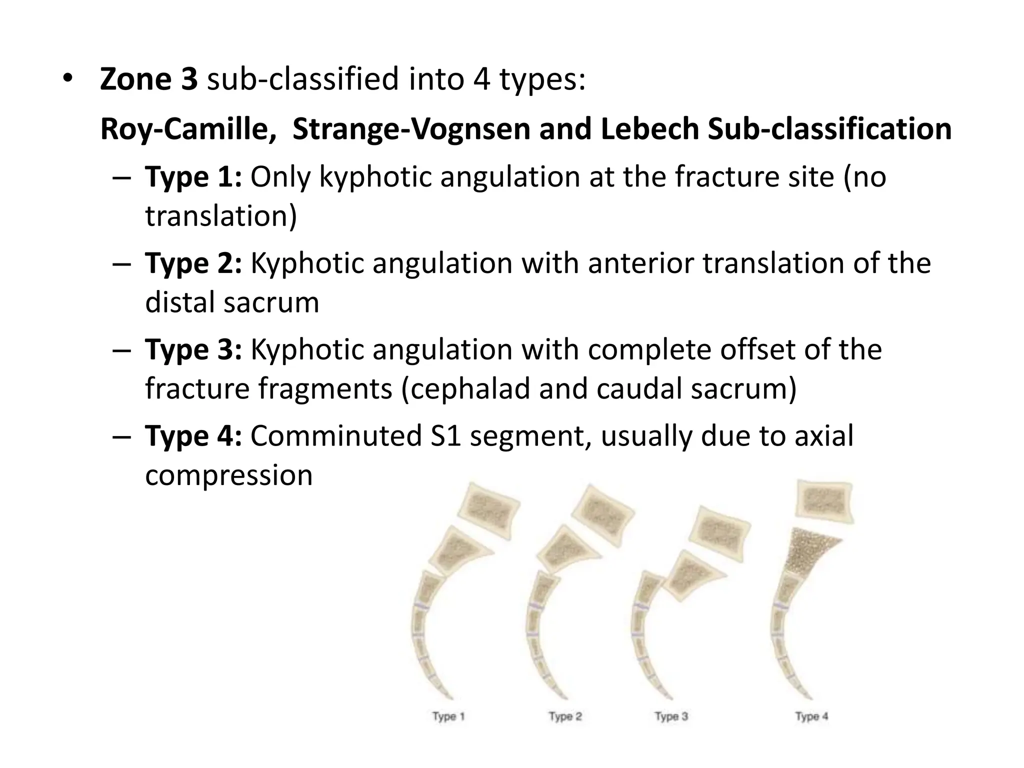 SACRAL FRACTURES.pptx