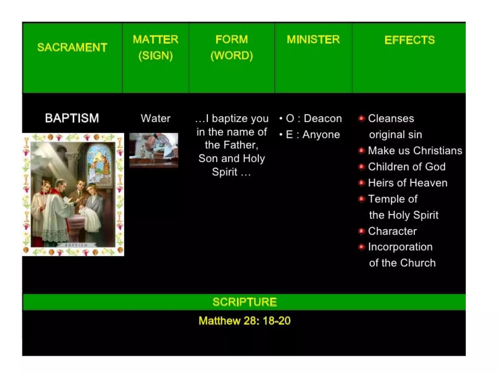 Sacrament and seven sacraments | PPTX