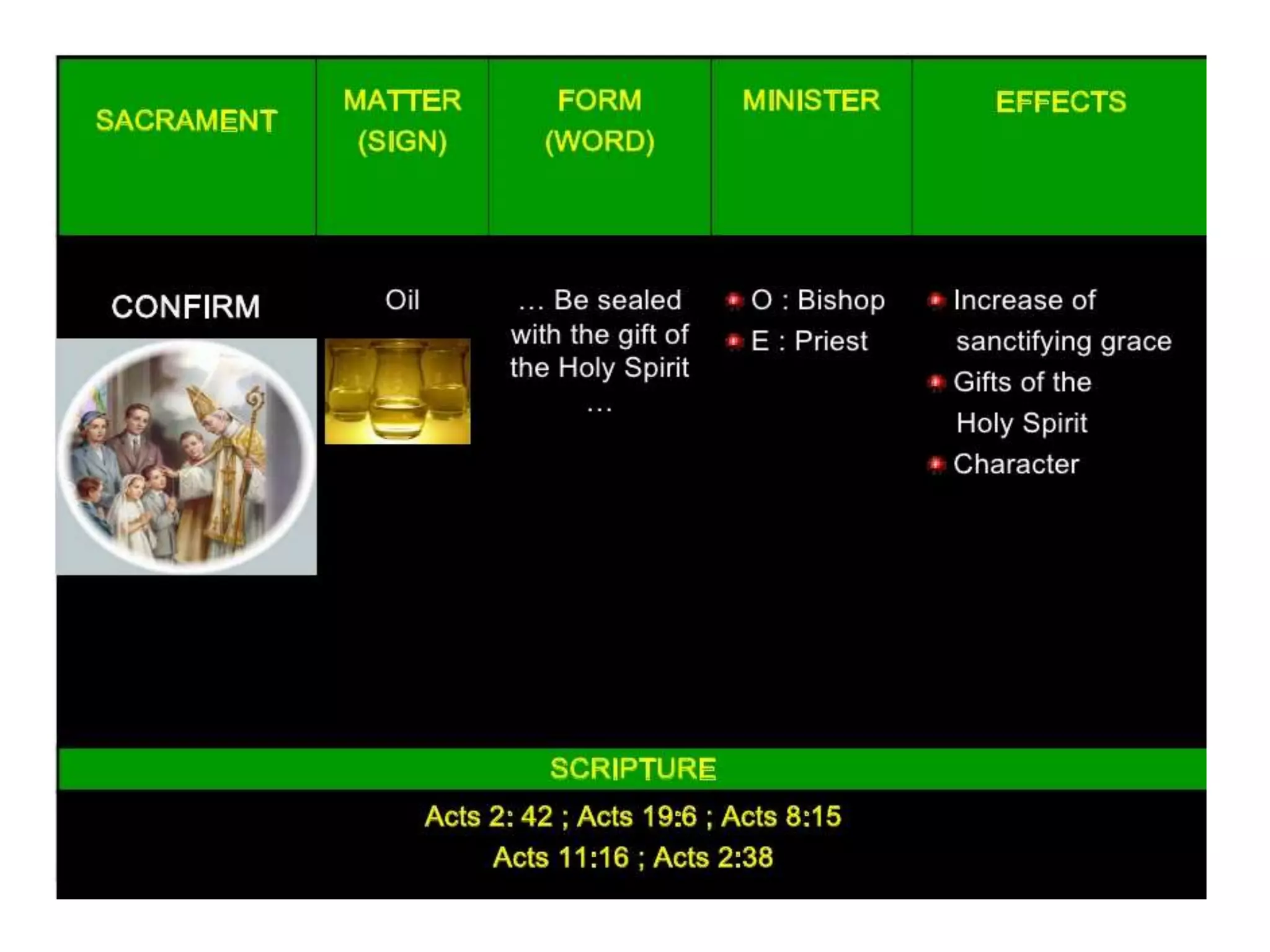 Sacrament and seven sacraments | PPTX