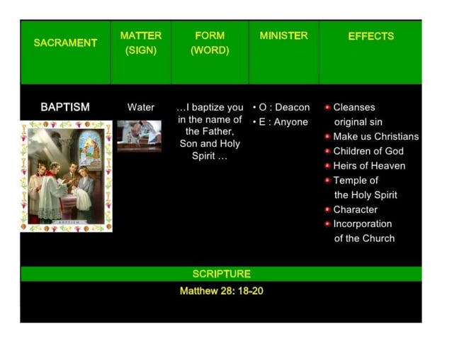 Sacrament and seven sacraments | PPTX