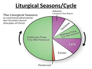 Sacrament of holy eucharist | PPT