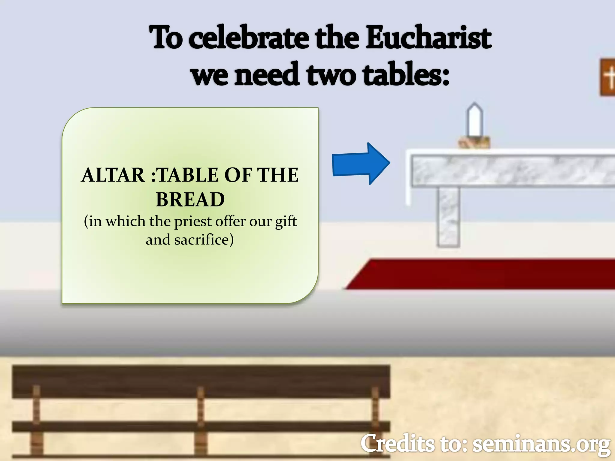Sacrament of the Holy Eucharist (Lesson + Game) | PPTX