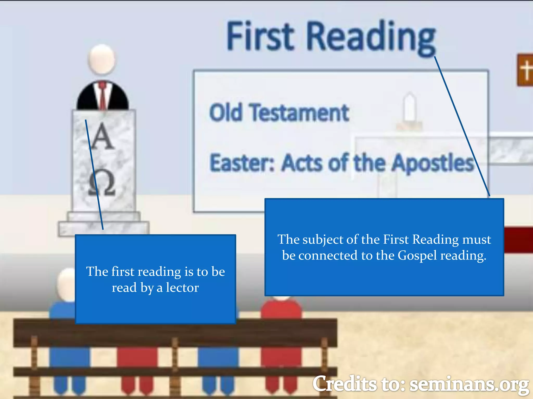 Sacrament of the Holy Eucharist (Lesson + Game) | PPTX