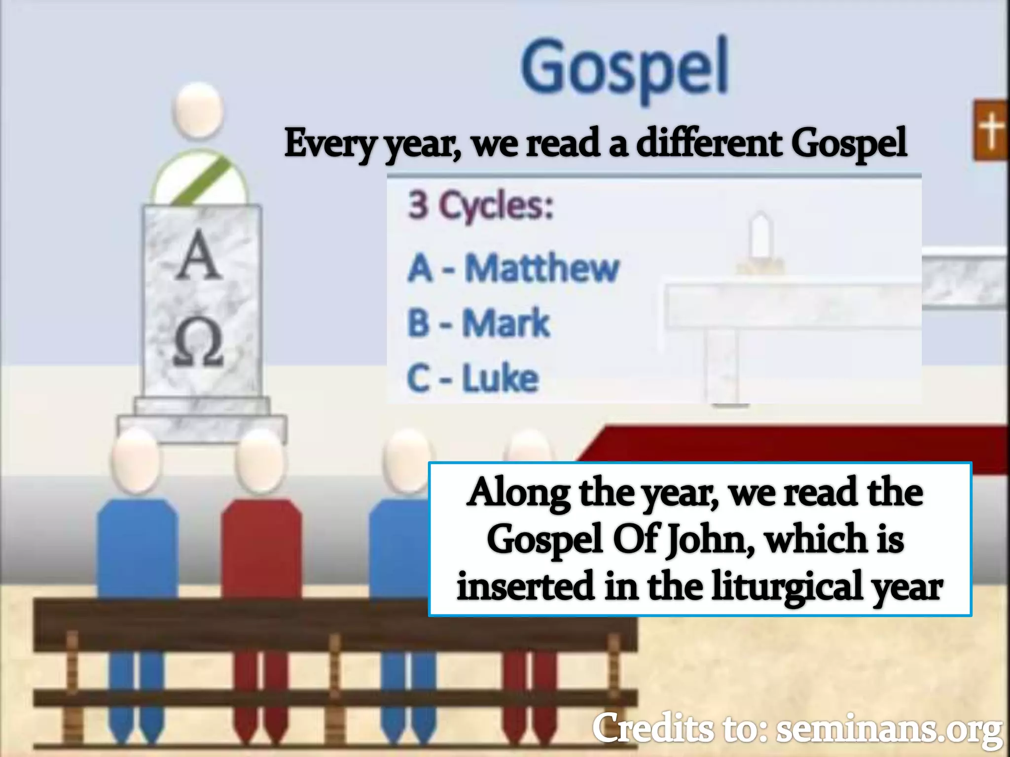 Sacrament of the Holy Eucharist (Lesson + Game) | PPTX