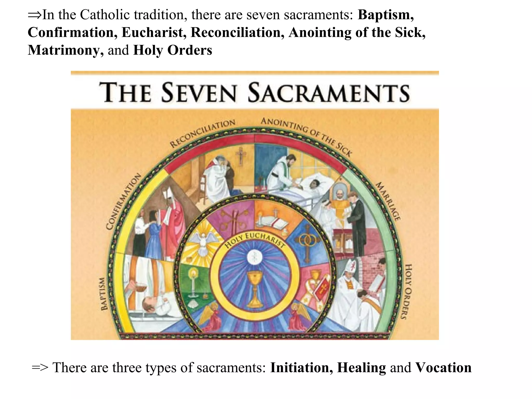 Sacraments | PPT