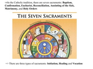 Sacraments | PPT