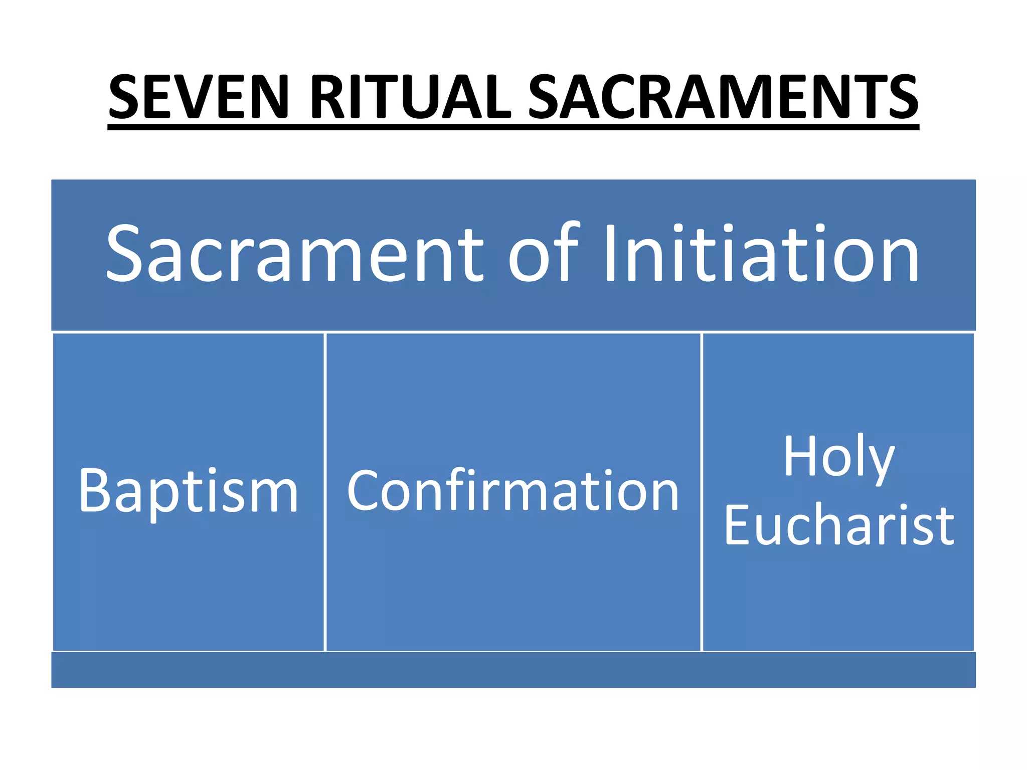 Sacraments (baptism & confirmation) | PPTX
