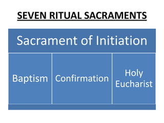 Sacraments (baptism & confirmation) | PPTX