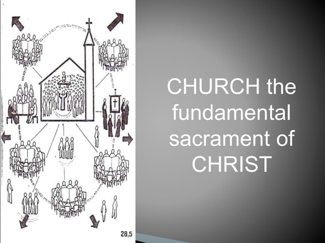 SACRAMENTS OF INITIATION: Baptism, Confirmation, Eucharist.pptx