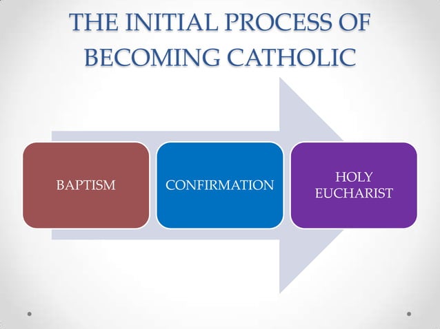 Sacraments of initiation rcia class | PPTX
