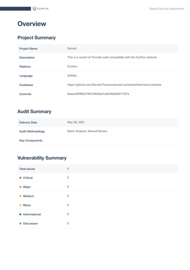 Sacred CertiK Security Assessment | PDF