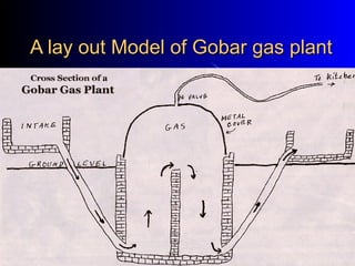 Sacred journey-multimedia-presentation-gobar-gas-plant | PPT | Free ...