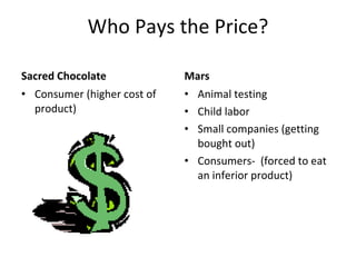 Sacred Chocolate VS Mars | PPT