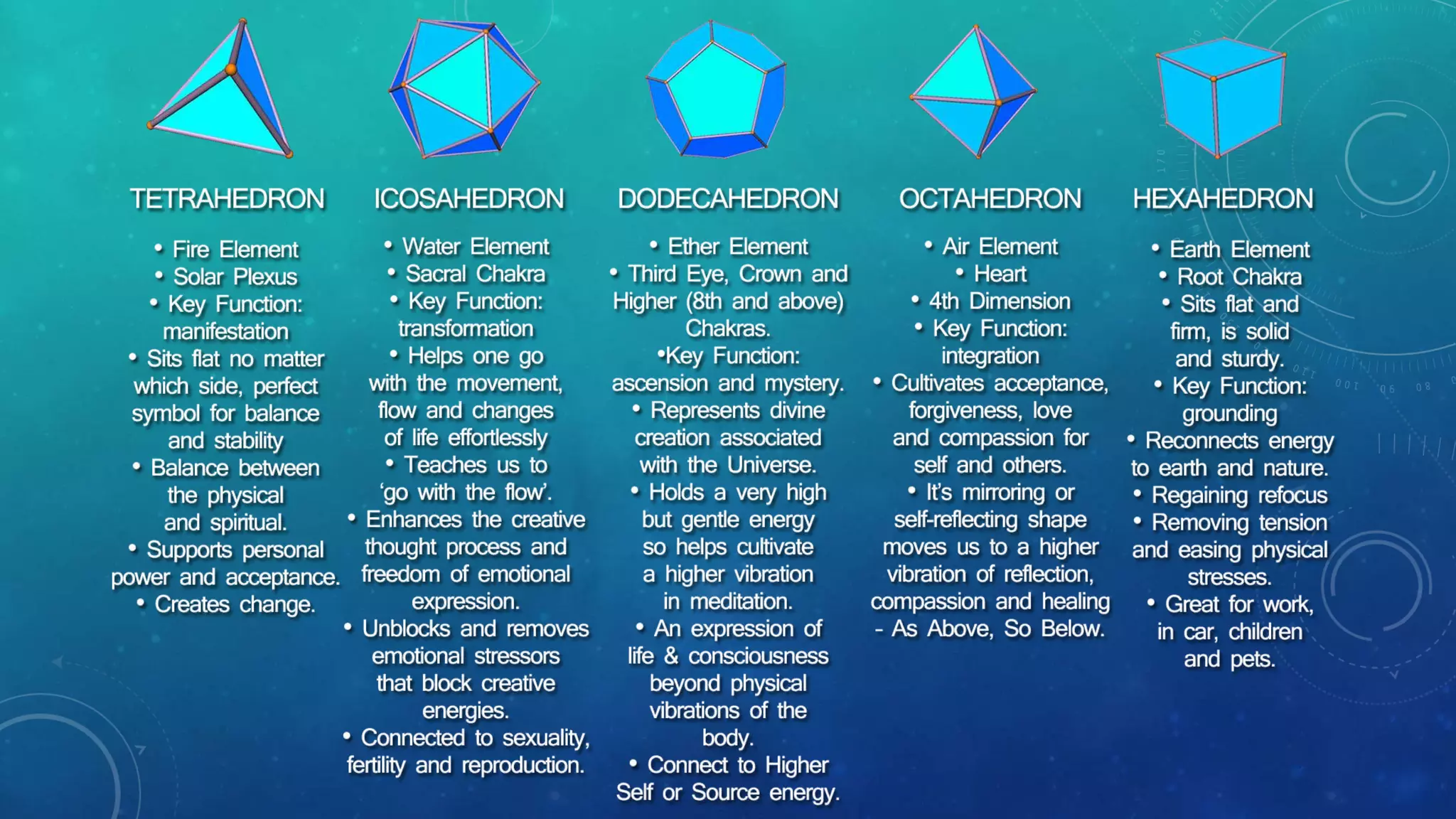 Permaculture and Sacred Geometry Workshop | PPTX