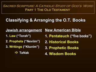 sacred scripture-.ppt sacred scripture-.ppt