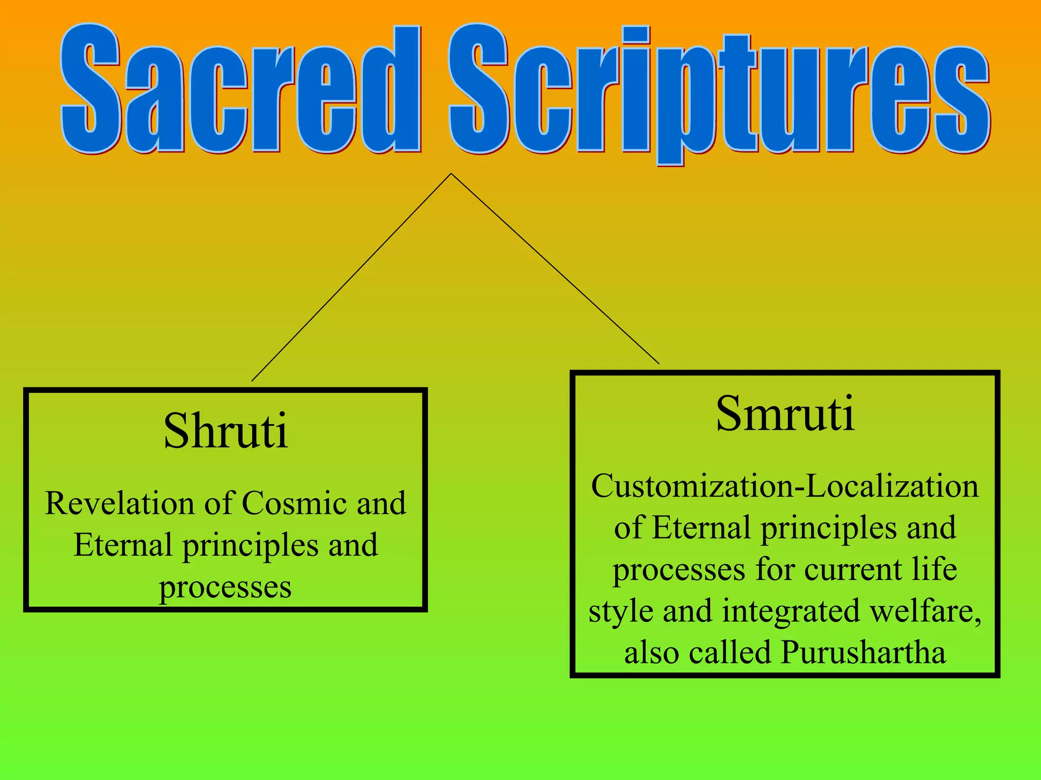Sacred Scriptures | PPT