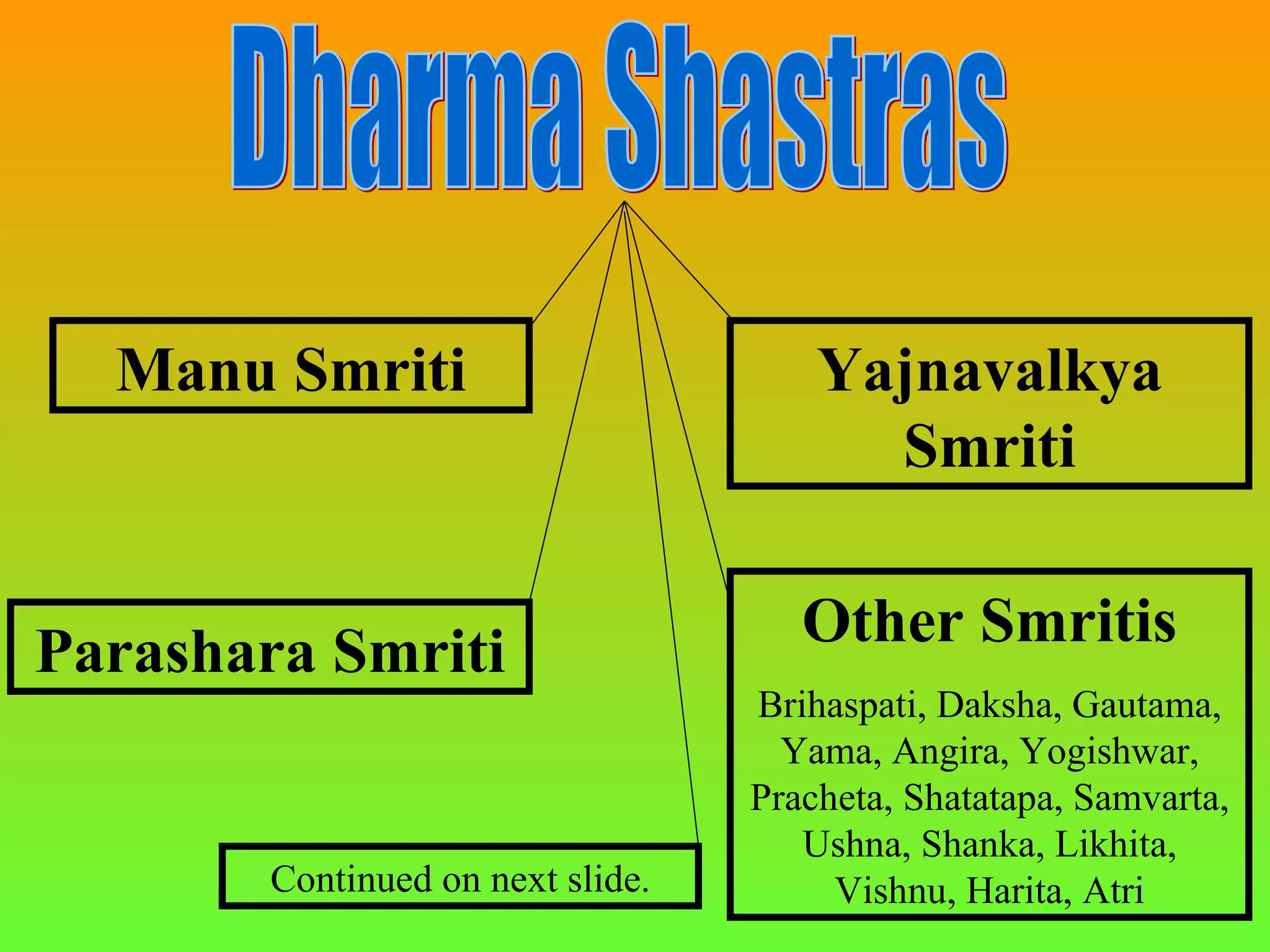 Sacred Scriptures | PPT