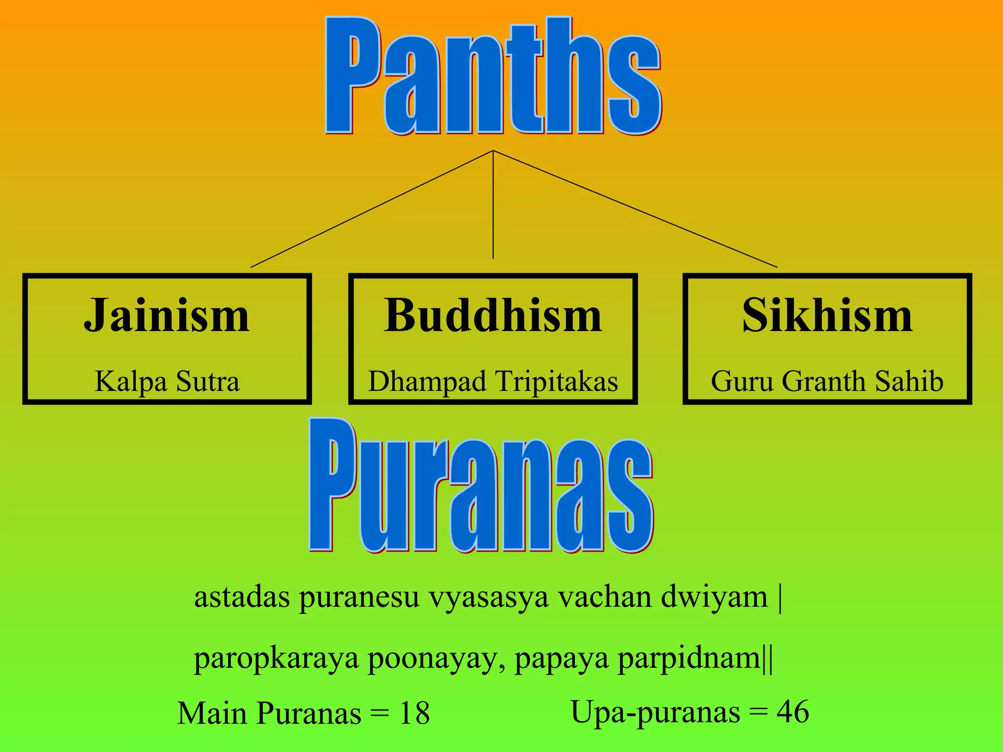 Sacred Scriptures | PPT