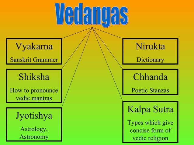 Sacred Scriptures | PPT