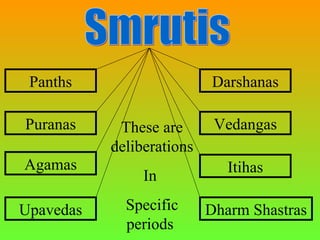 Sacred Scriptures | PPT