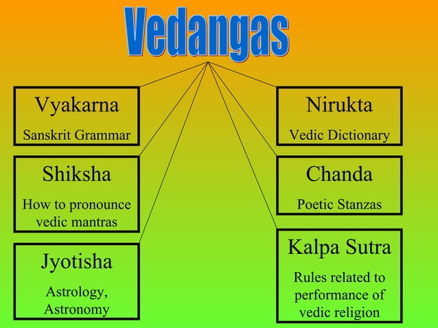 Sacred Scriptures | PPT