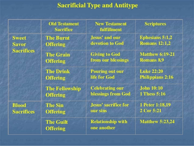 Old Testament Sacrifices and Their Significance to Christianity