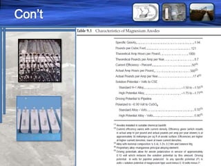 Sacrificial anode | PPTX