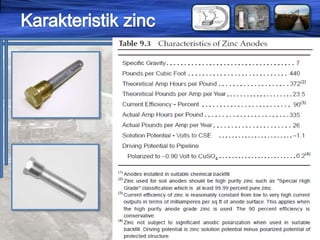 Sacrificial anode | PPTX