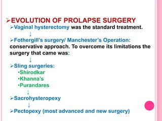 Sacrohysteropexy | PPSX