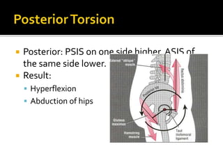 SACROILIAC JOINT- assessment.pptx