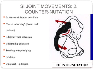 Sacroiliac joint biomechanics, dysfunctions, assessment and its manual ...