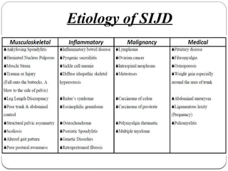 Sacroiliac joint biomechanics, dysfunctions, assessment and its manual ...