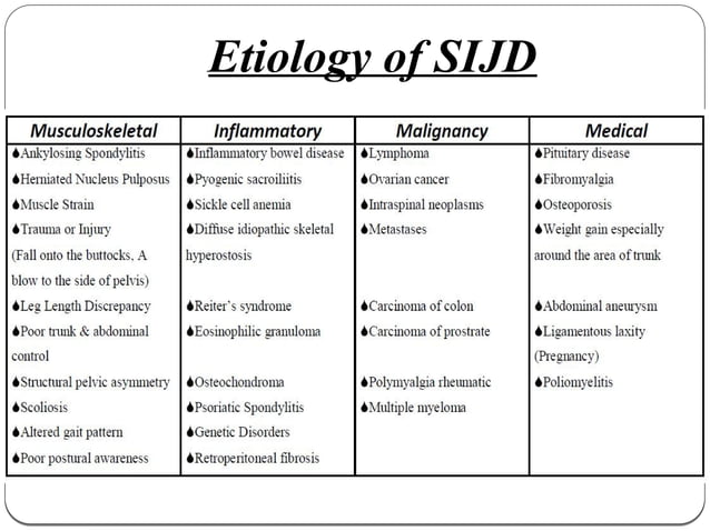 Sacroiliac joint biomechanics, dysfunctions, assessment and its manual ...