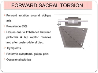 Sacroiliac joint biomechanics, dysfunctions, assessment and its manual ...