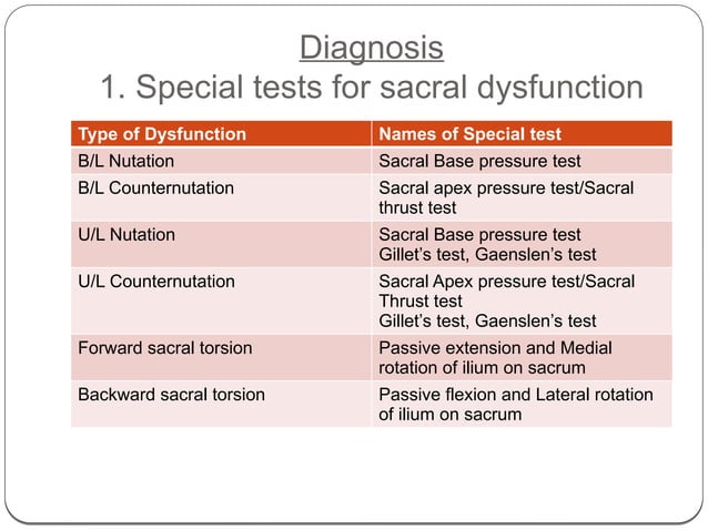 Sacroiliac joint biomechanics, dysfunctions, assessment and its manual ...