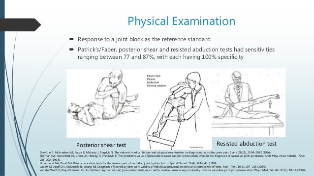 Sacroiliac Joint Pain