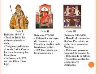 Sacro imperio romano germánico | PPT