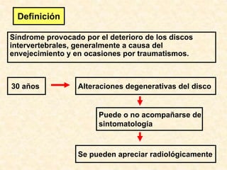 sacrolumbalgia.ppt