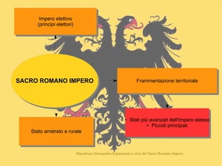 Sacro romano impero | ODP