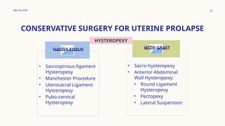 Sacrospinous Ligament Fixation for Pelvic Organ Prolapse - Latest ...